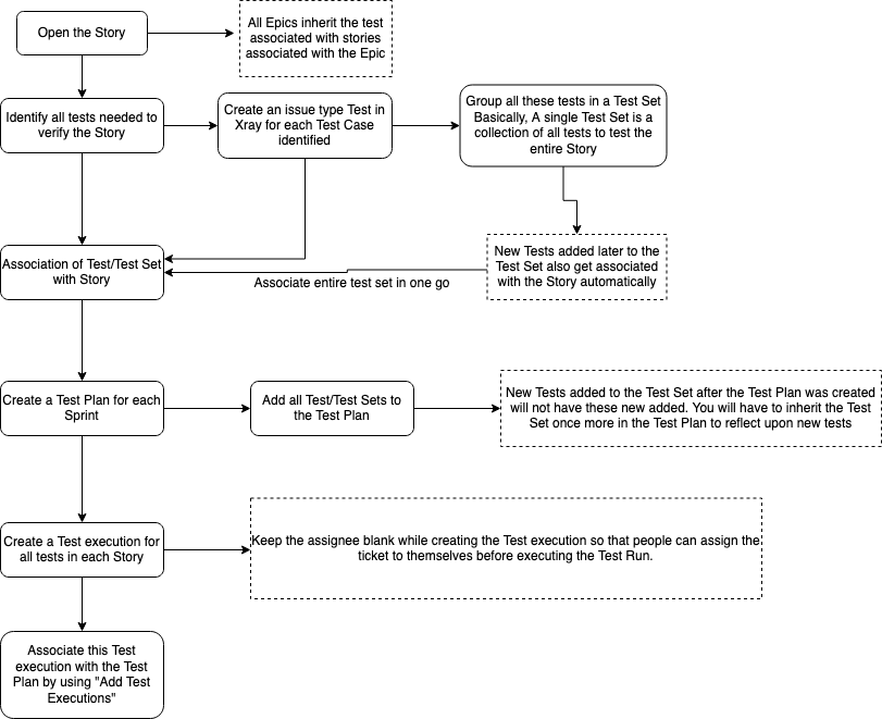 Xray Test Management as an Agile Tool: A Guide by Axelerant Xray Test Management as an Agile Tool: A Guide by Axelerant